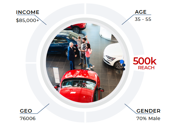 Luxury Auto Dealer – Auto Intenders