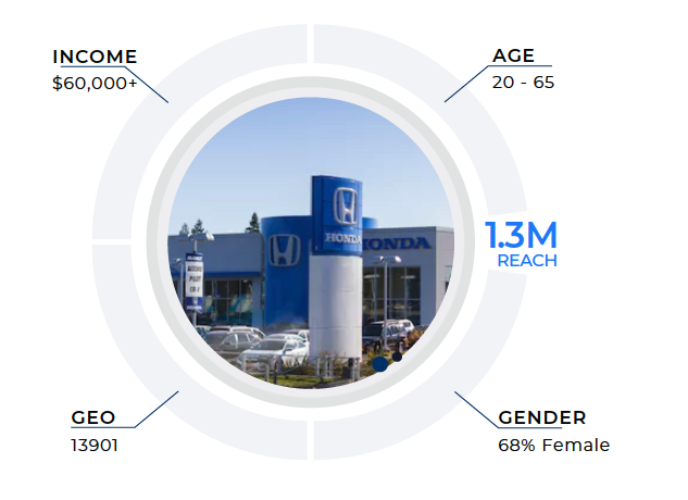 Honda – Auto Intenders