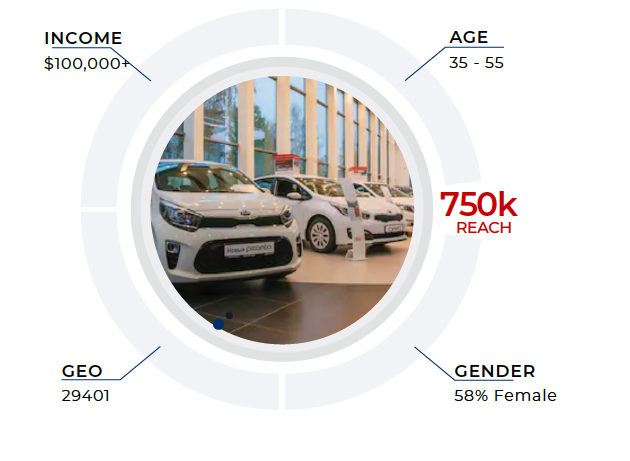 Kia – Auto Intenders